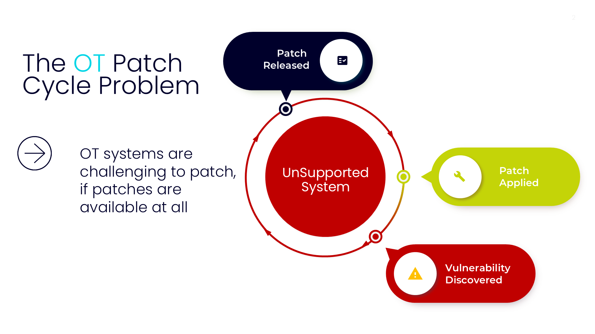 NE Ohio Manufacturers Need to Fix the OT Security Patch Cycle Problem