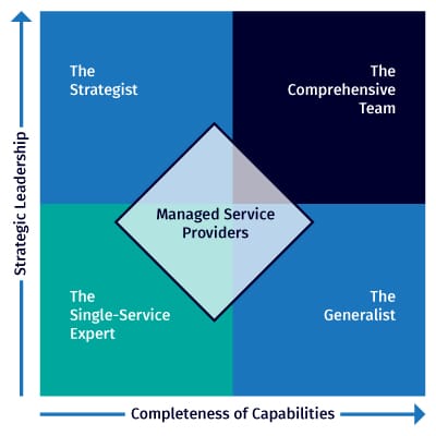 Understanding the 4 Types of IT Partners for Your Business